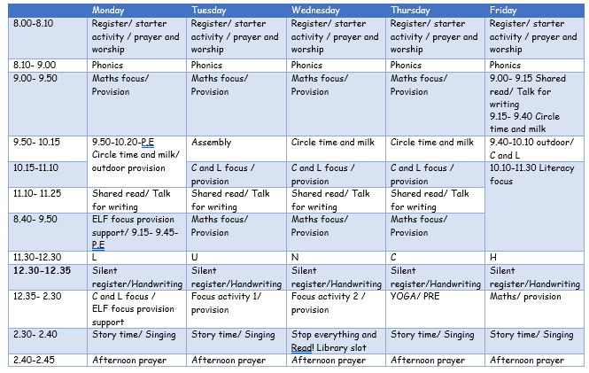 Reception – Avanti Fields School