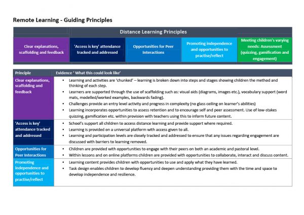 Remote Learning – Avanti Park